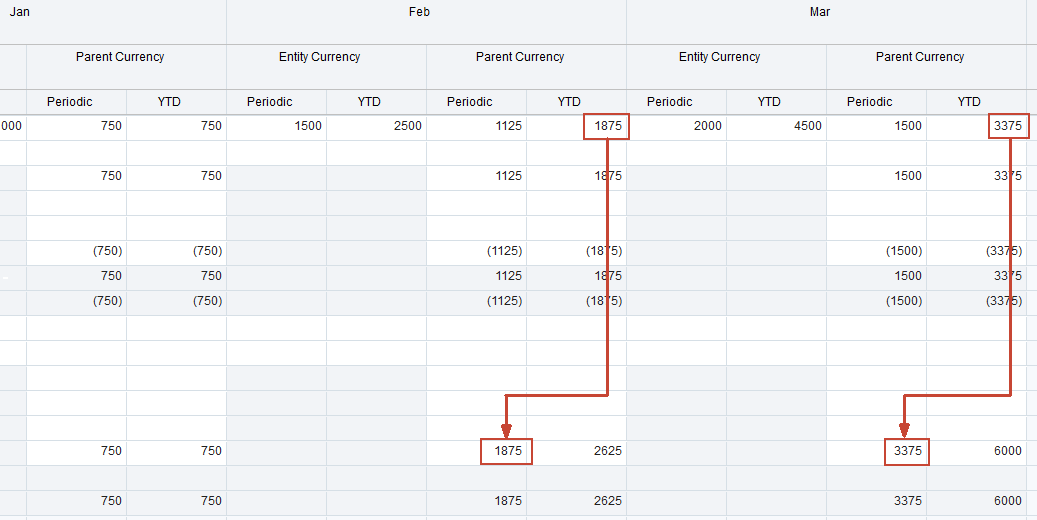 Using Year-To-Date Values in Configurable Consolidation Rules