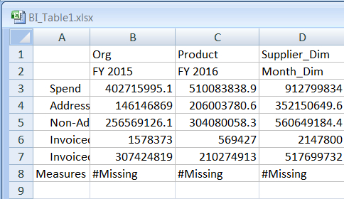 Building an Oracle Analytics Cloud Essbase Cube
