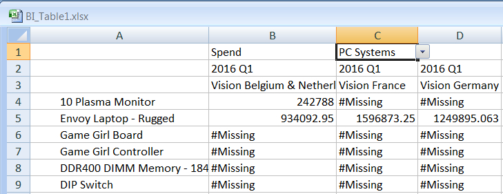 Building an Oracle Analytics Cloud Essbase Cube
