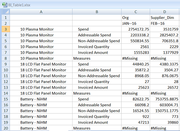 Building an Oracle Analytics Cloud Essbase Cube