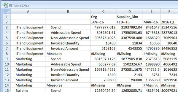 Building an Oracle Analytics Cloud Essbase Cube
