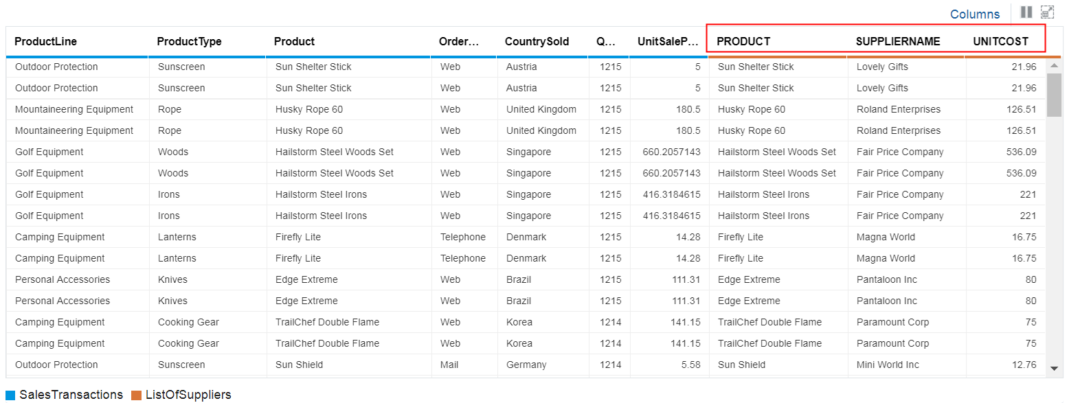 Creating a Pipeline and the Query Stages