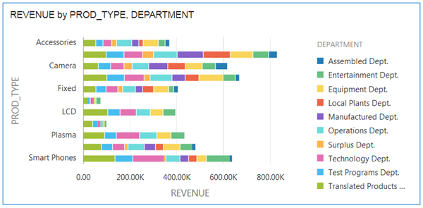 Create Your First Visualization