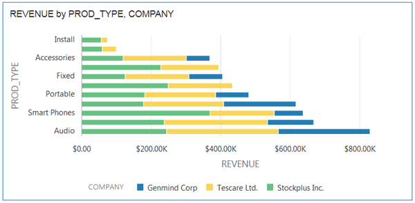Create Your First Visualization