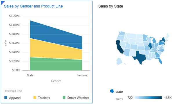 Enrich Data Sets in Oracle Analytics Cloud