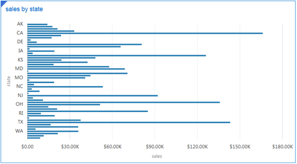 Enrich Data Sets in Oracle Analytics Cloud