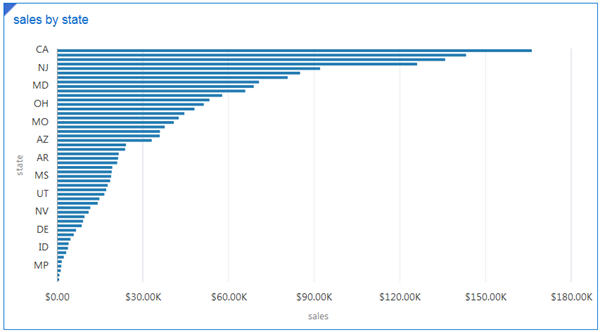Enrich Data Sets in Oracle Analytics Cloud