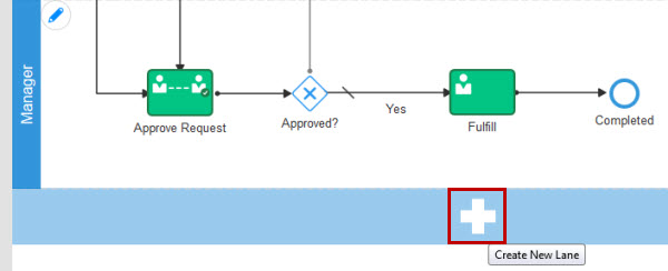 Oracle Process Cloud Service Composer Creating An Application