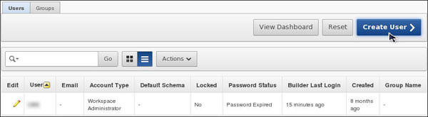 Adding Security to your Database Application Using Oracle Application Express 4.2