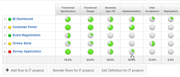 Working With Packaged and Sample Applications in Oracle Application ...