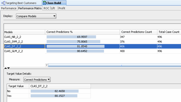 Using Oracle Data Miner 11g R2