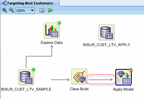 Using Oracle Data Miner 11g R2