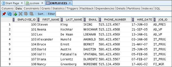 Managing Schema Objects