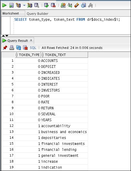 Working with Oracle Theme Indexes