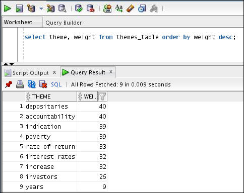 Working with Oracle Theme Indexes