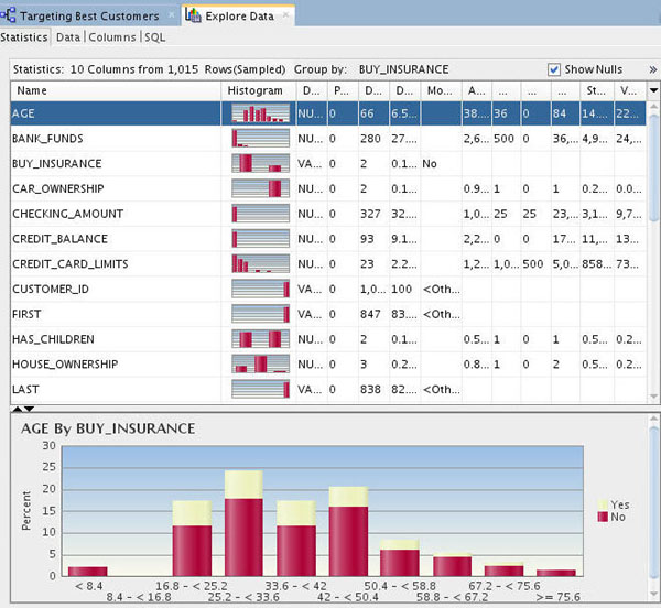 Using Oracle Data Miner 41