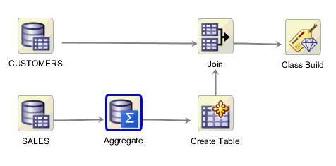 Using Logistic Regression Models (GLM) to Predict Customer Affinity