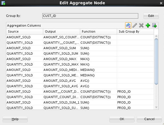 Using Logistic Regression Models (GLM) to Predict Customer Affinity