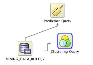 Using Predictive Queries With Oracle Data Miner 4.1
