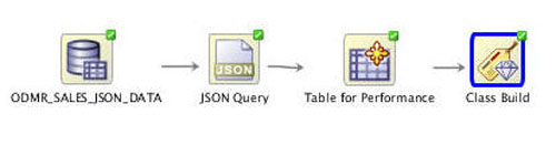 Mining JSON Data Using Oracle Data Miner 4.1