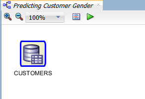 Using Feature Selection and Generation with GLM