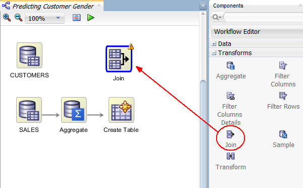 Using Feature Selection and Generation with GLM