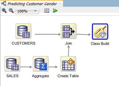 Using Feature Selection and Generation with GLM