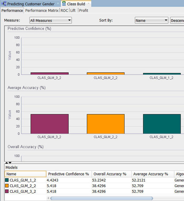 Using Feature Selection and Generation with GLM