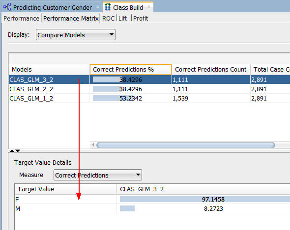 Using Feature Selection and Generation with GLM