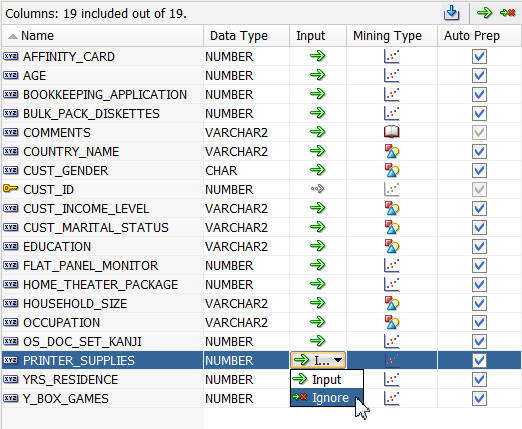 Text Mining with an EM Clustering Model