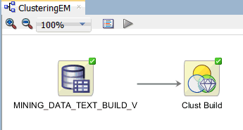 Text Mining with an EM Clustering Model