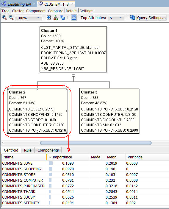Text Mining with an EM Clustering Model