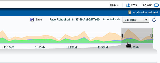 Monitoring Performance Using Enterprise Manager Database Express