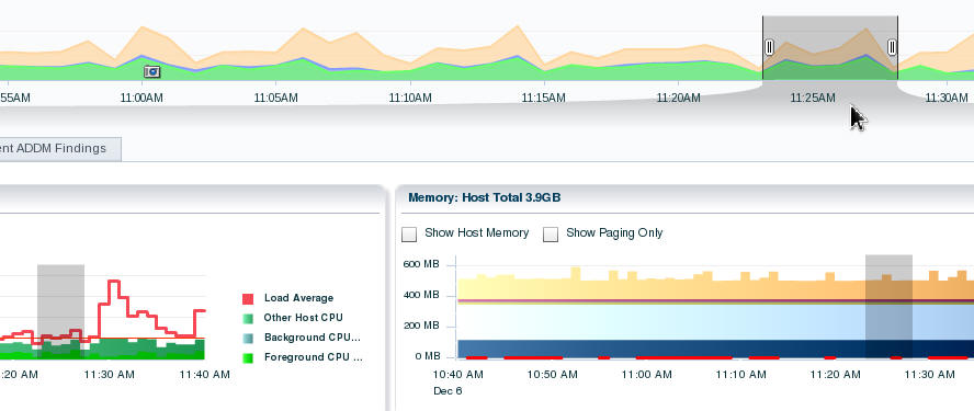 Monitoring Performance Using Enterprise Manager Database Express