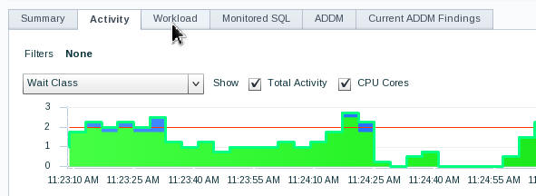 Monitoring Performance Using Enterprise Manager Database Express