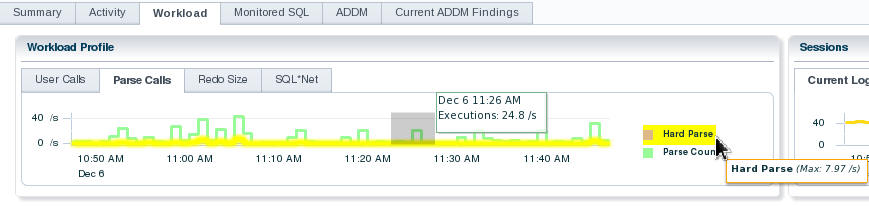 Monitoring Performance Using Enterprise Manager Database Express