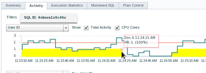 Monitoring Performance Using Enterprise Manager Database Express