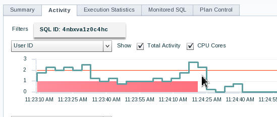 Monitoring Performance Using Enterprise Manager Database Express