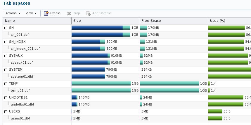 Monitoring Performance Using Enterprise Manager Database Express