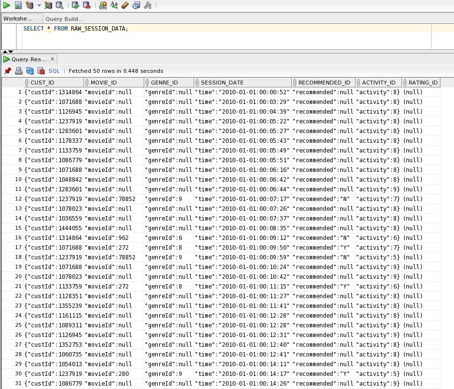 Big Data Lite Movieplex Demo Sql Pattern Matching For Sessionization Analytics