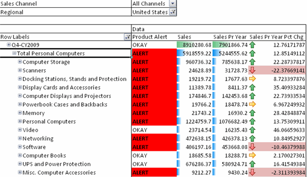 Using Microsoft Excel With OLAP Cubes