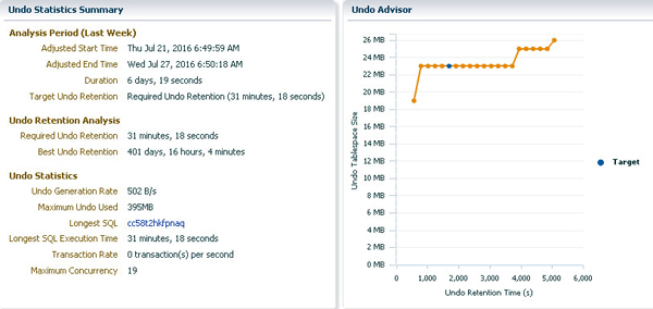 Managing Database Storage Structures