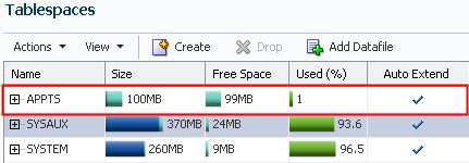 Managing Database Storage Structures