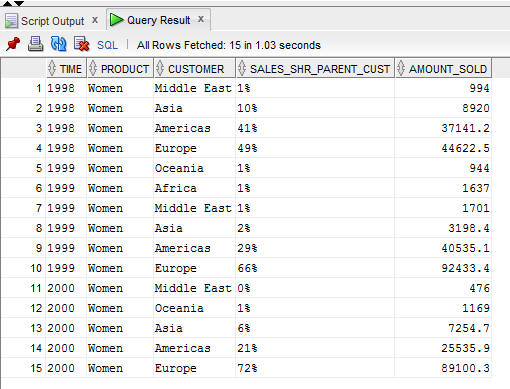 Oracle Database 12c: Using Analytic Views