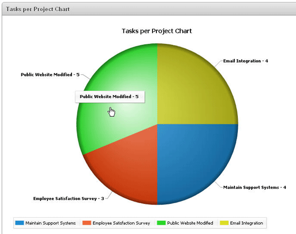 Adding Additional Components to your Existing Database Application ...