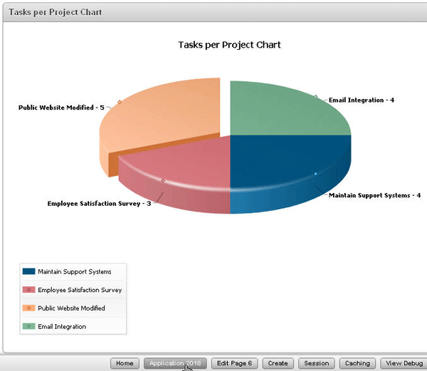 Adding Additional Components to your Existing Database Application Using Oracle Application ...