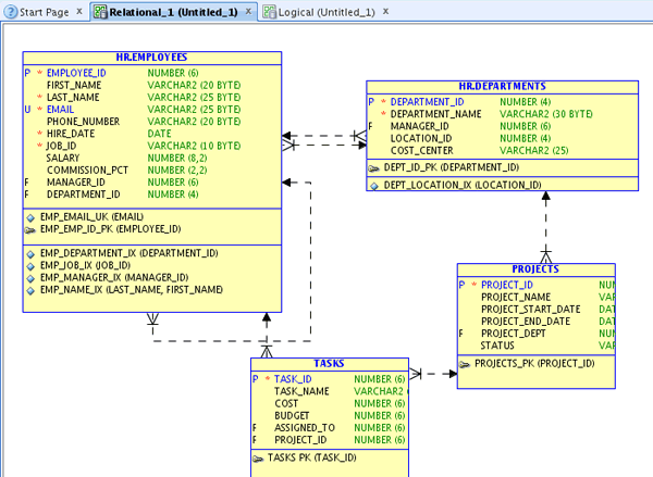 Re-engineering Your Database Using Data Modeler 3.1
