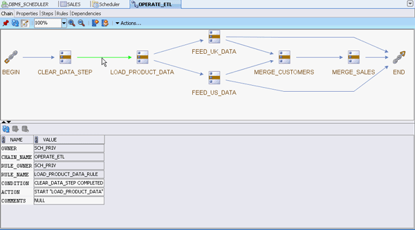 Using DBMS_Scheduler