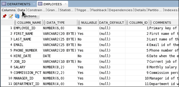 Testing and Debugging Procedures using SQL Developer 4.0