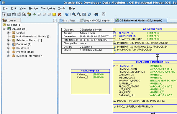 Working with Customizable Design Rules and Transformation Scripts